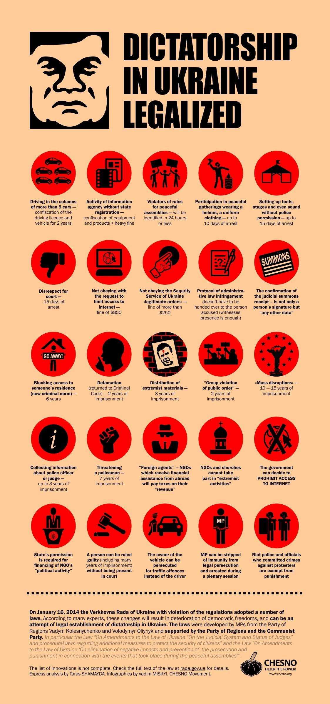 Ukraine slides into full-blown dictatorship with brutal new law - Boing ...