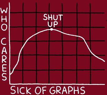 Sick of graphs tee-shirt - Boing Boing