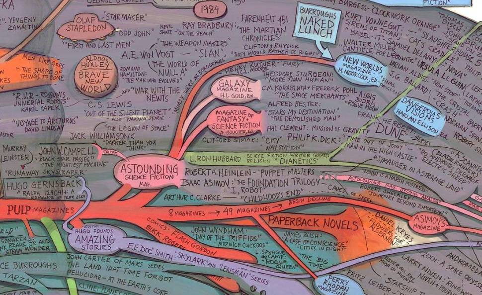 Asimov Foundation Map