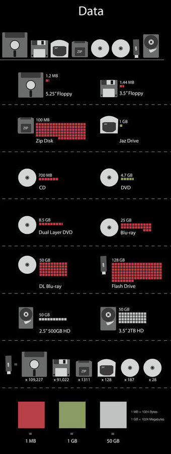 Infographic: the compleat and astounding history of storage - Boing Boing