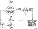 Xkcd Explains How To Be A Tech Support Guru Boing Boing