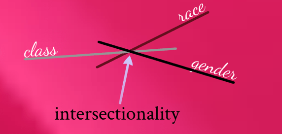 Ted Talk Friday: The urgency of intersectionality – Craving Happy