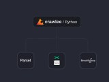 Crawlee For Python Fast Reliable Python Web Crawlers