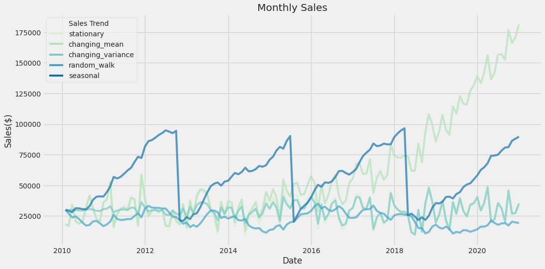 Imputing Time Series Missing Values – crawstat. Imputing Time Series Missing Values – crawstat.
