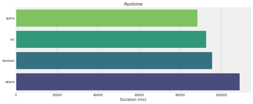 Comparing Filtering Methods on MoMA Artworks – crawstat.