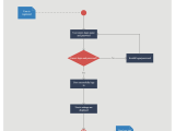 Uml Activity Diagram Tutorial Lucidchart