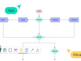 14 Programming Flowchart Examples To Streamline Development Creately