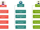 What Is Process Documentation The Easy Guide With Templates Creately