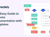 What Is Process Documentation The Easy Guide With Templates Creately