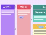 Essential Steps For Effective Program Planning Creately