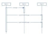Simple Sequence Diagrams