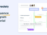 Sequence Diagram Tutorial Complete Guide With Examples Creately