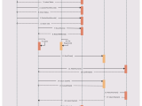 Sequence Diagram Tutorial Complete Guide With Examples 49 Off