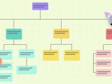 Maximizing User Experience Through Task Analysis A Comprehensive Guide