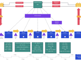 Value Stream Mapping Example Value Stream Mapping Business Model