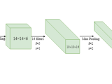 Super Machine Learning Revision Notes Createmomo