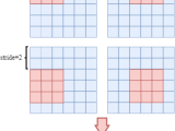 Super Machine Learning Revision Notes Createmomo