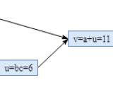 Super Machine Learning Revision Notes Createmomo