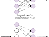 Super Machine Learning Revision Notes Createmomo