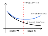 Super Machine Learning Revision Notes Createmomo