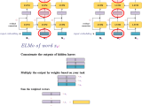 Super Machine Learning Revision Notes Createmomo