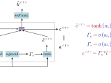 Super Machine Learning Revision Notes Createmomo
