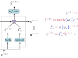 Super Machine Learning Revision Notes Createmomo