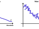 Super Machine Learning Revision Notes Createmomo