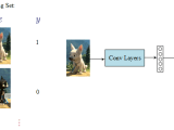 Super Machine Learning Revision Notes Createmomo
