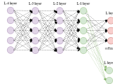 Super Machine Learning Revision Notes Createmomo