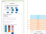 Super Machine Learning Revision Notes Createmomo