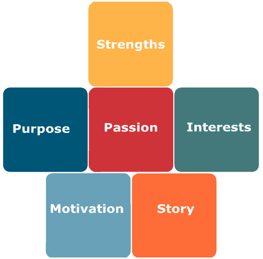 Home - Create Your Why