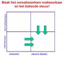 COCD-BOX | Creatief Probleem Oplossen