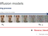 Repaint Inpainting Using Denoising Diffusion Probabilistic Models Myriad