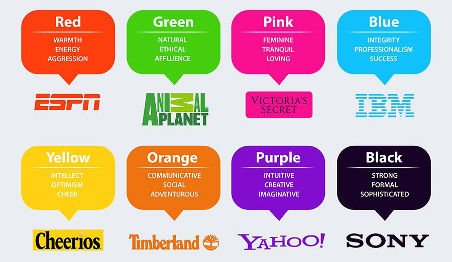 7 Steps to Make a Successful Business Logo – Infographic | Creative Alive