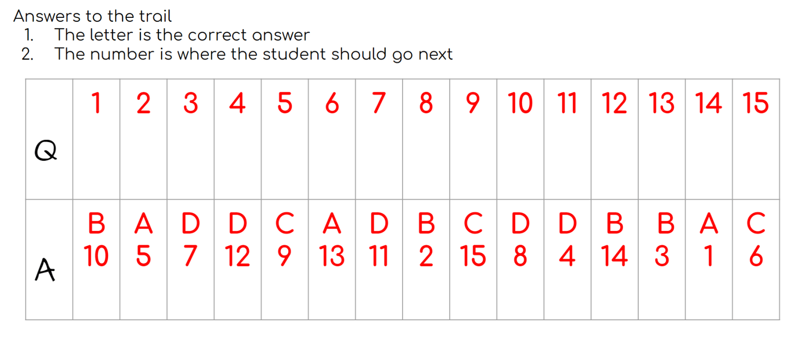 Question Trail – Creative ASL Teaching