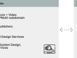 Interactive Digital Media Creative Bc