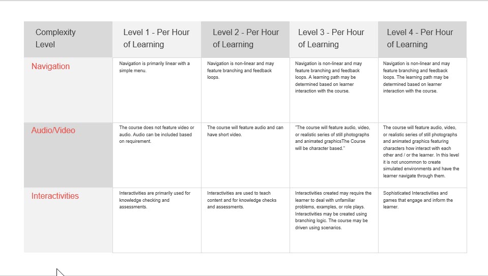 Creative Collab Designs | Design Level 2