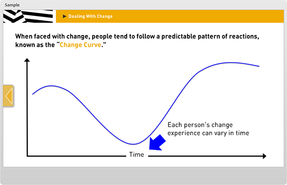 Dealing with Change – The Change Curve « Creative Courseware ...