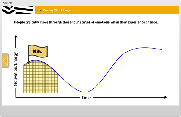 Dealing with Change – The Change Curve « Creative Courseware ...