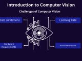 The Ultimate Beginner S Guide To Computer Vision Understanding The