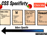 How To Choose Css Selectors For Best Specificity Ids Vs Class