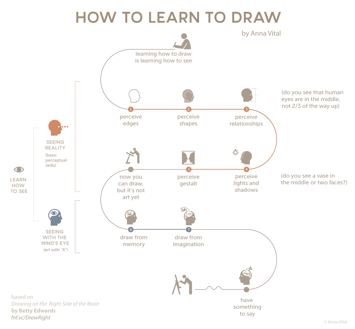 HOW TO LEARN TO DRAW by Anna Vital – Creative Manila
