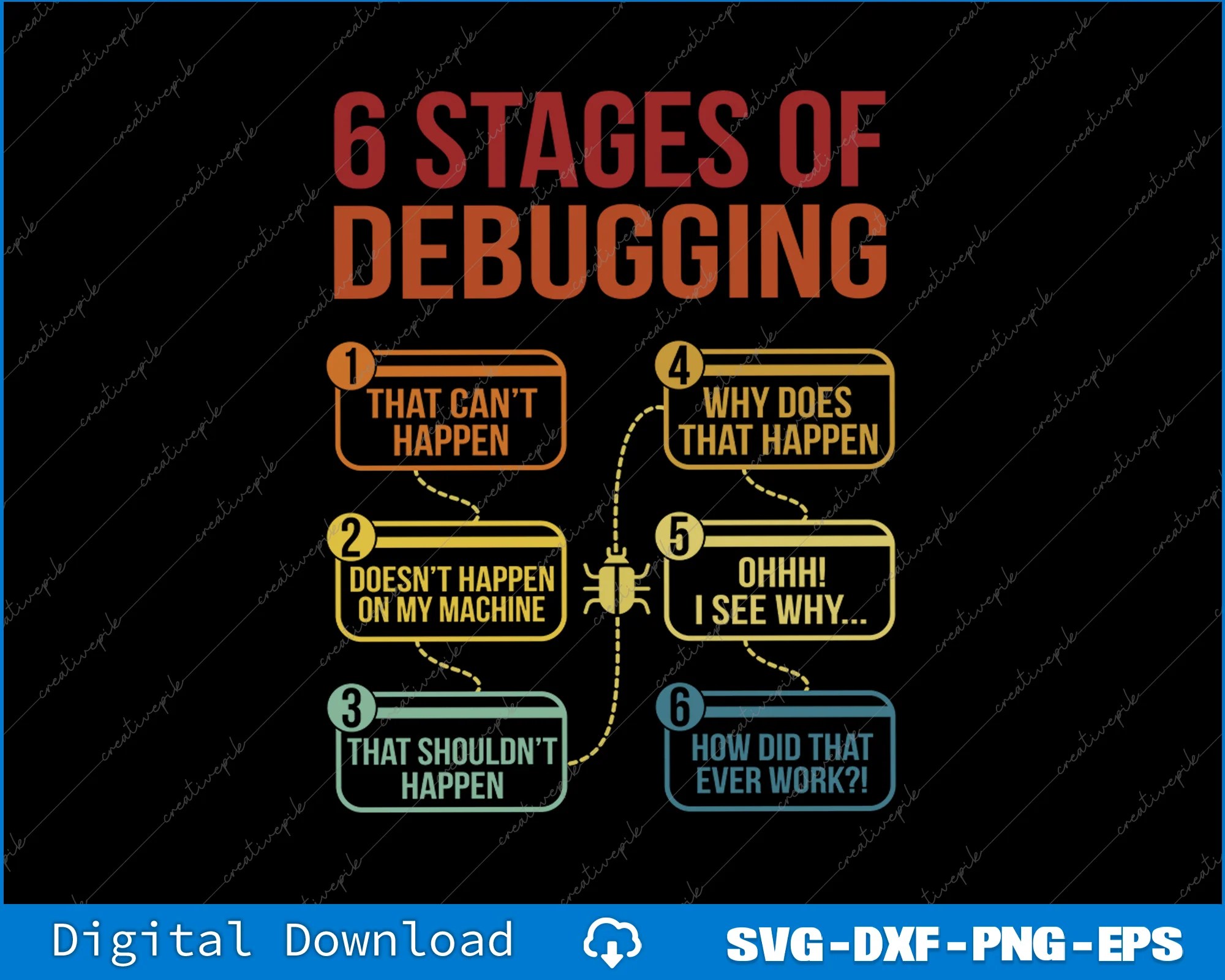 6 Stages Of Debugging Full Stack Coder Software Developer Svg File
