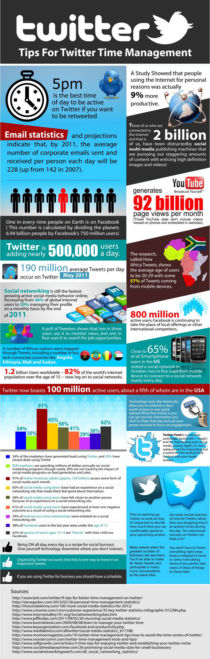 Infographic: Tips for Twitter Time Management