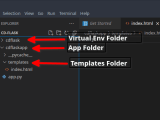 Python Flask Dev Environment On Manjaro Linux Credibledev