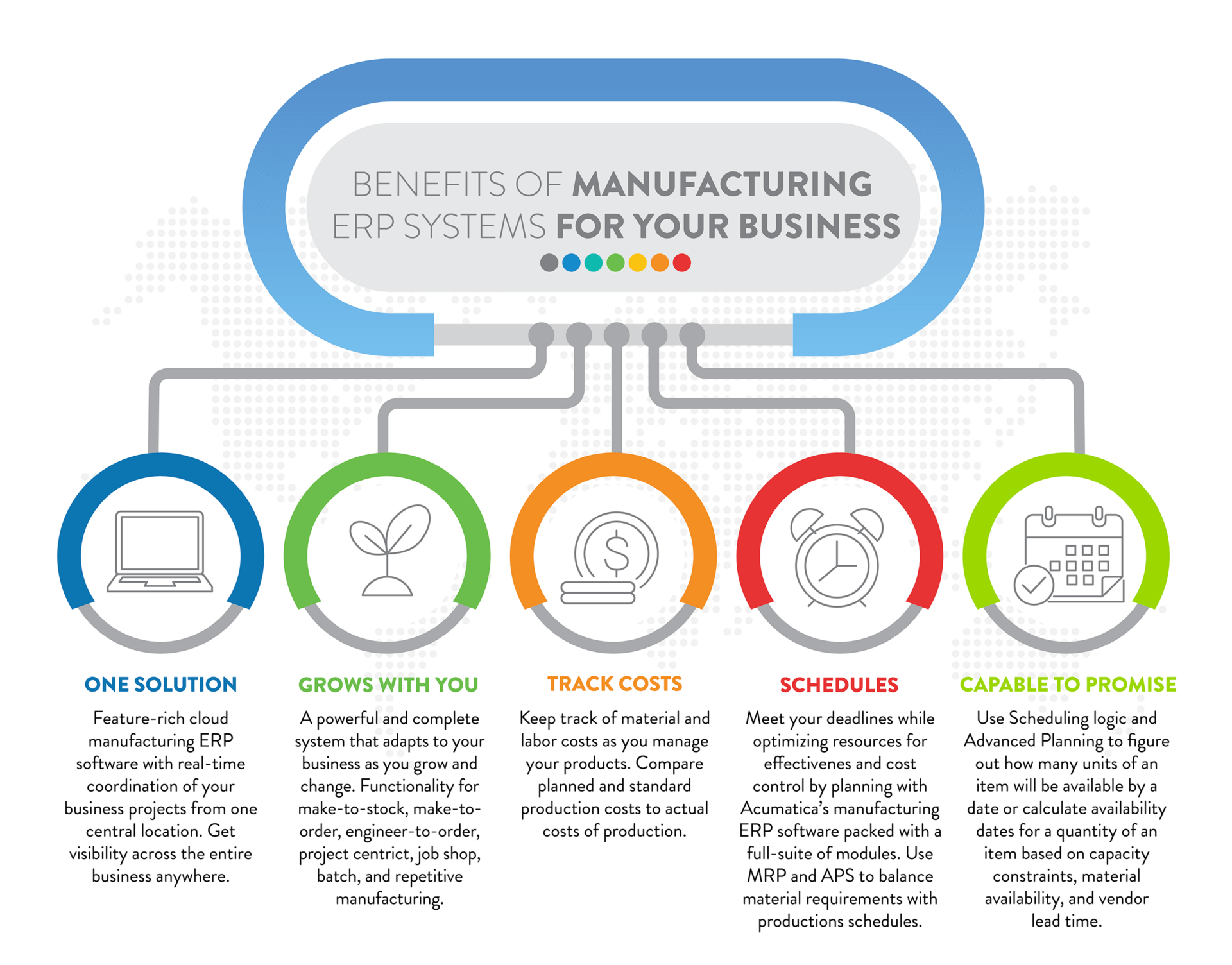 Acumatica Cloud Manufacturing ERP Software | Crestwood