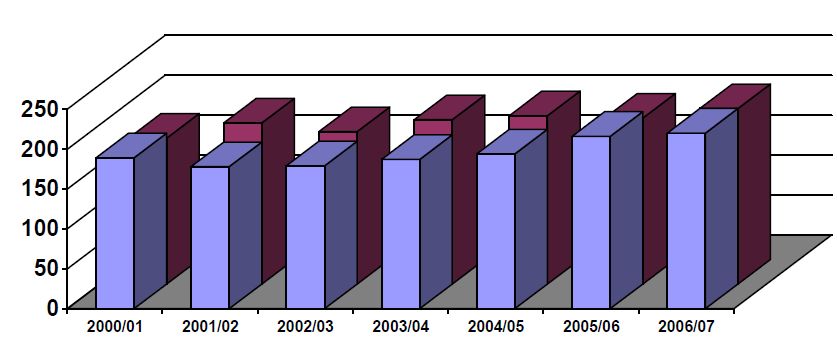 Graphs and Numerical Data | Numeracy Blog