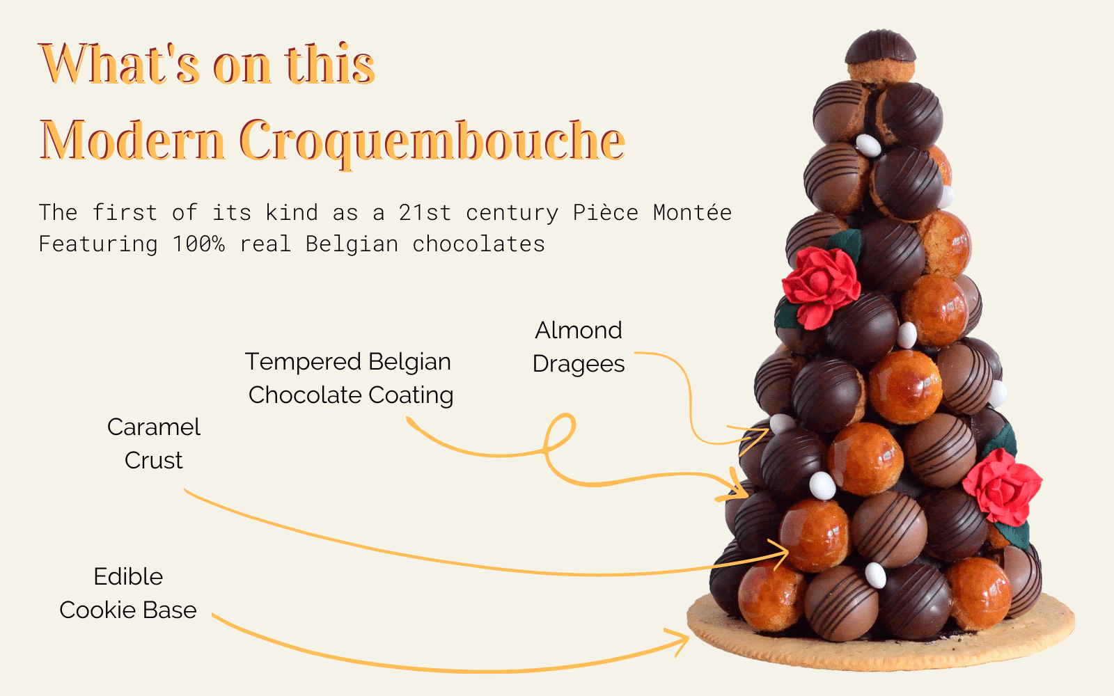 Home - Croquembouche Factory