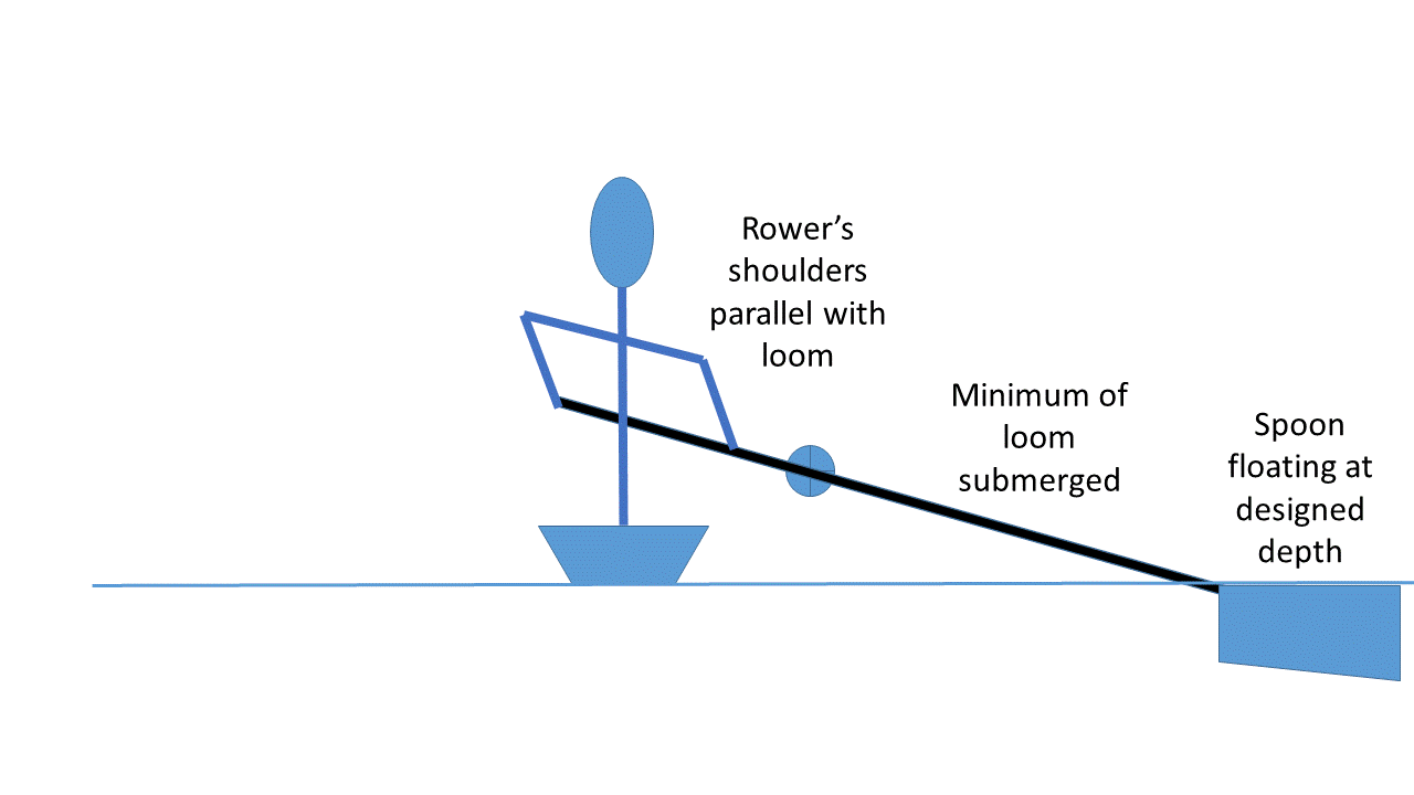 The Rowing Club – A fine WordPress.com site